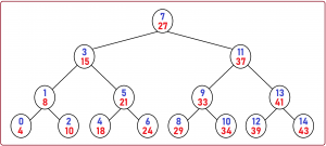 Binary Search in C Language with Examples - Dot Net Tutorials