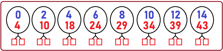 Binary Search in C Language with Examples - Dot Net Tutorials