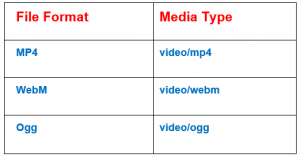 Videos in HTML with Examples - Dot Net Tutorials