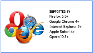 Videos in HTML with Examples - Dot Net Tutorials