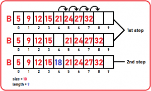 Checking if Array is Sorted in C Language - Dot Net Tutorials