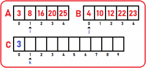 Merging Arrays in C Language - Dot Net Tutorials