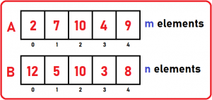 Array Set Operations in C with Examples - Dot Net Tutorials