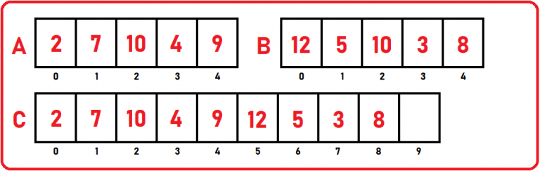 Array Set Operations in C with Examples - Dot Net Tutorials