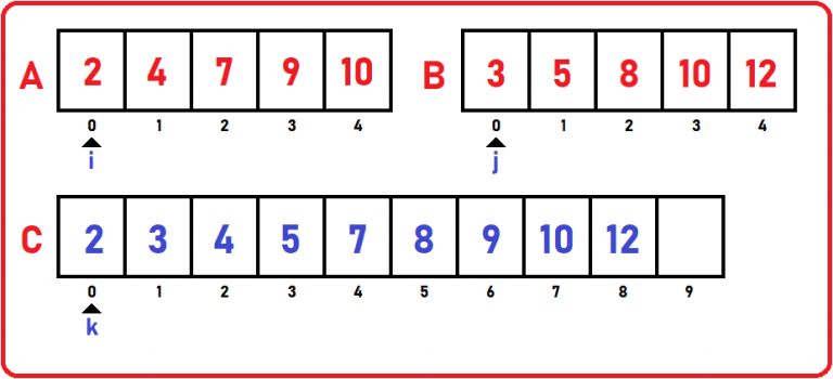 Array Set Operations In C With Examples Dot Net Tutorials