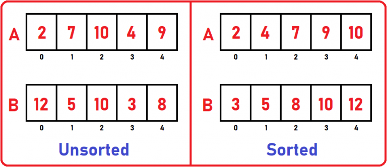 Array Set Operations in C with Examples - Dot Net Tutorials
