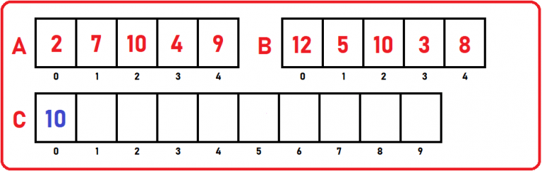 Array Set Operations in C with Examples - Dot Net Tutorials