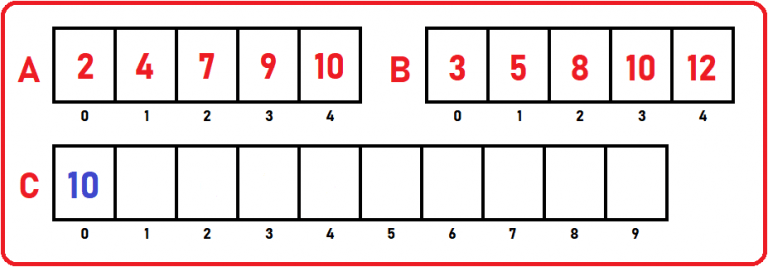 Array Set Operations in C with Examples - Dot Net Tutorials