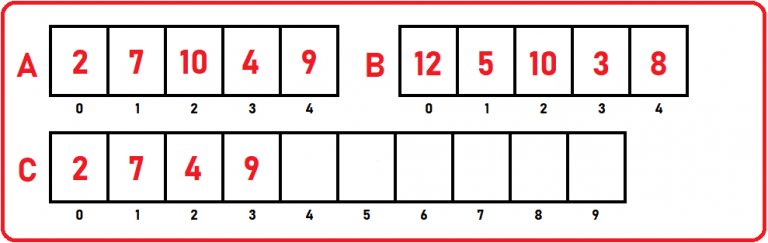 Array Set Operations in C with Examples - Dot Net Tutorials
