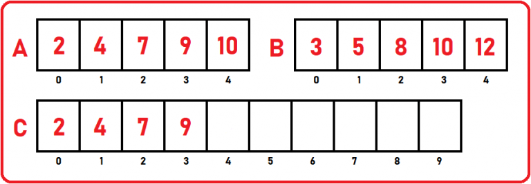 Array Set Operations in C with Examples - Dot Net Tutorials