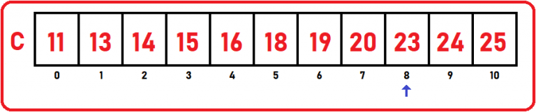 Finding Multiple Missing Elements in an Array in C - Dot Net Tutorials