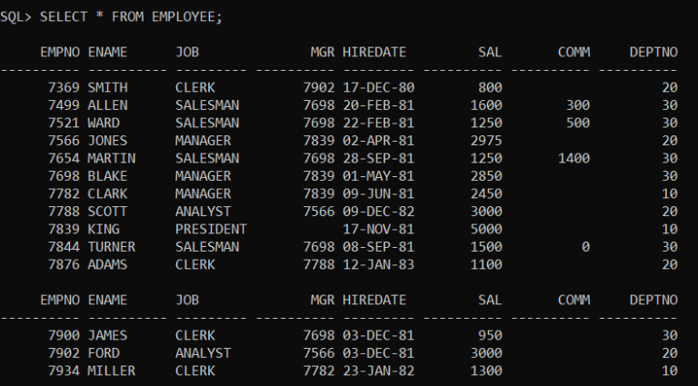 Subqueries In Oracle With Examples Dot Net Tutorials
