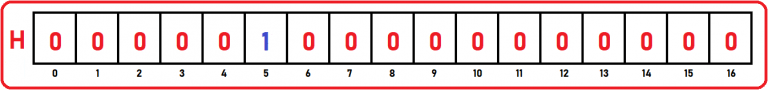 Find Duplicate Elements In An Array Using Hashing In C Dot Net Tutorials 3194