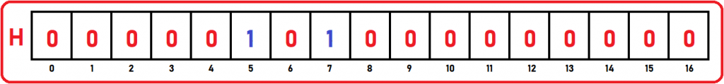 Find Duplicate Elements In An Array Using Hashing In C Dot Net Tutorials