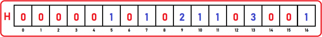 Find Duplicate Elements In An Array Using Hashing In C Dot Net Tutorials