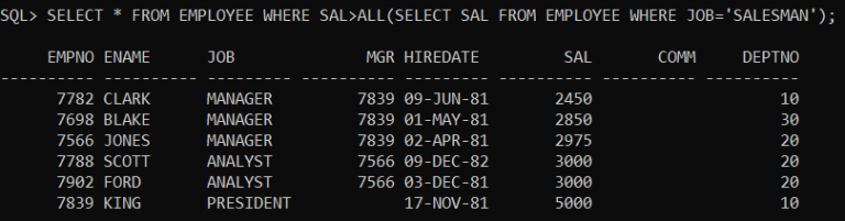 Multiple Row Subquery In Oracle With Examples Dot Net Tutorials