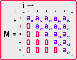 Upper Triangular Matrix Row Major Mapping - Dot Net Tutorials