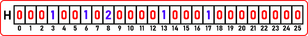 how-to-find-duplicates-in-a-string-in-c-language-dot-net-tutorials