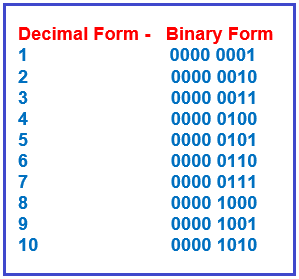 Finding Duplicates in a String using Bitwise Operations in C – Shishir ...