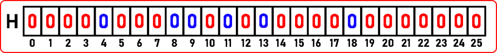 How To Check If 2 Strings Are Anagram In C Language Dot Net Tutorials