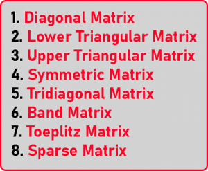 Matrices Introduction - Dot Net Tutorials