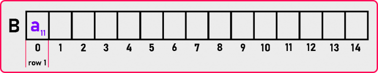Lower Triangular Matrix By Row-major Mapping - Dot Net Tutorials