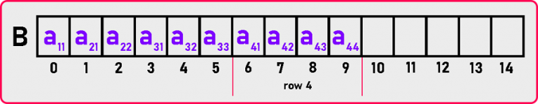 Lower Triangular Matrix By Row-major Mapping - Dot Net Tutorials
