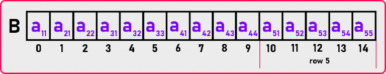 Lower Triangular Matrix By Row-major Mapping - Dot Net Tutorials