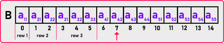 Lower Triangular Matrix by Row-Major Mapping - Dot Net Tutorials
