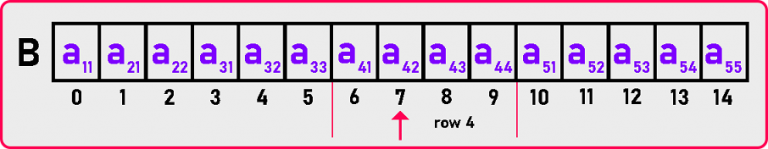 Lower Triangular Matrix By Row-major Mapping - Dot Net Tutorials