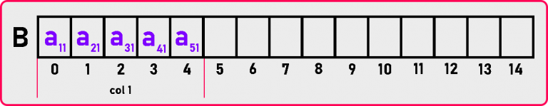 Lower Triangular Matrix Column Major Mapping - Dot Net Tutorials