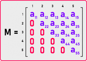 Upper Triangular Matrix Row Major Mapping - Dot Net Tutorials