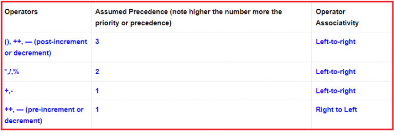 Operator Precedence And Expressions In C Dot Net Tutorials