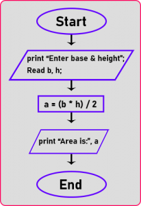 Program Using Expression in C++ - Dot Net Tutorials