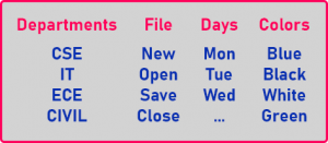 Enum and Typedef in C++ with Examples - Dot Net Tutorials