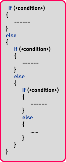 Else If Ladder In C With Example Dot Net Tutorials