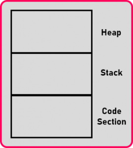 Dynamic Declaration in C++ with Examples - Dot Net Tutorials
