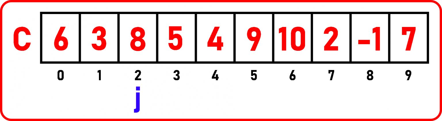 How to Find Maximum and Minimum Element - Dot Net Tutorials