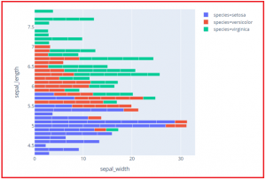 Bar Charts in Python using Plotly - Dot Net Tutorials