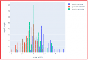 Bar Charts in Python using Plotly - Dot Net Tutorials