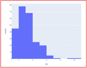 Histograms and Heatmaps in Python using Plotly - Dot Net Tutorials