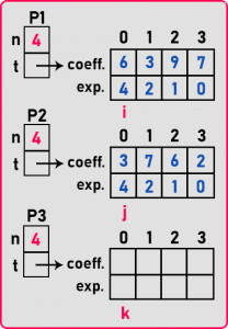 Polynomial in C Language - Dot Net Tutorials