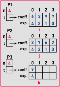 Polynomial in C Language - Dot Net Tutorials