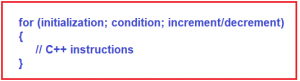 For Loop in C++ with Examples - Dot Net Tutorials