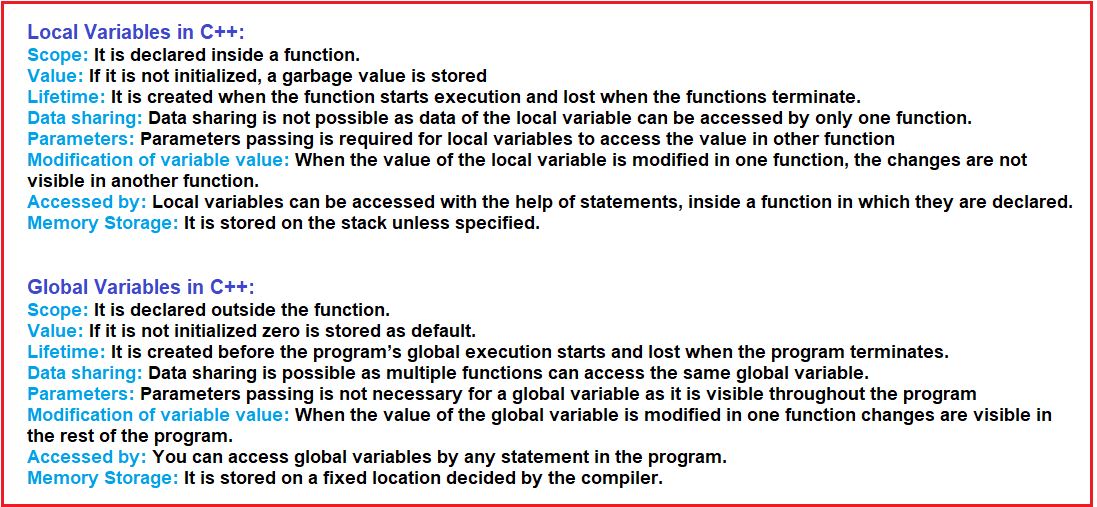 Local And Global Variables In C Dot Net Tutorials