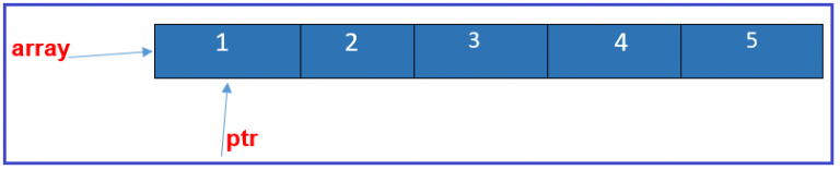 Pointer Arithmetic in C++ with Examples - Dot Net Tutorials