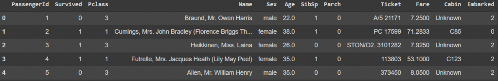 Data Preprocessing in Data Science - Dot Net Tutorials