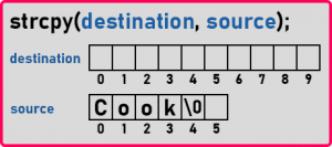Built-in String Functions in C++ - Dot Net Tutorials