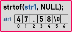 Built-in String Functions in C++ - Dot Net Tutorials