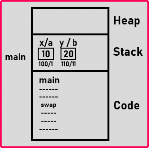 Parameter Pass by References in C++ - Dot Net Tutorials